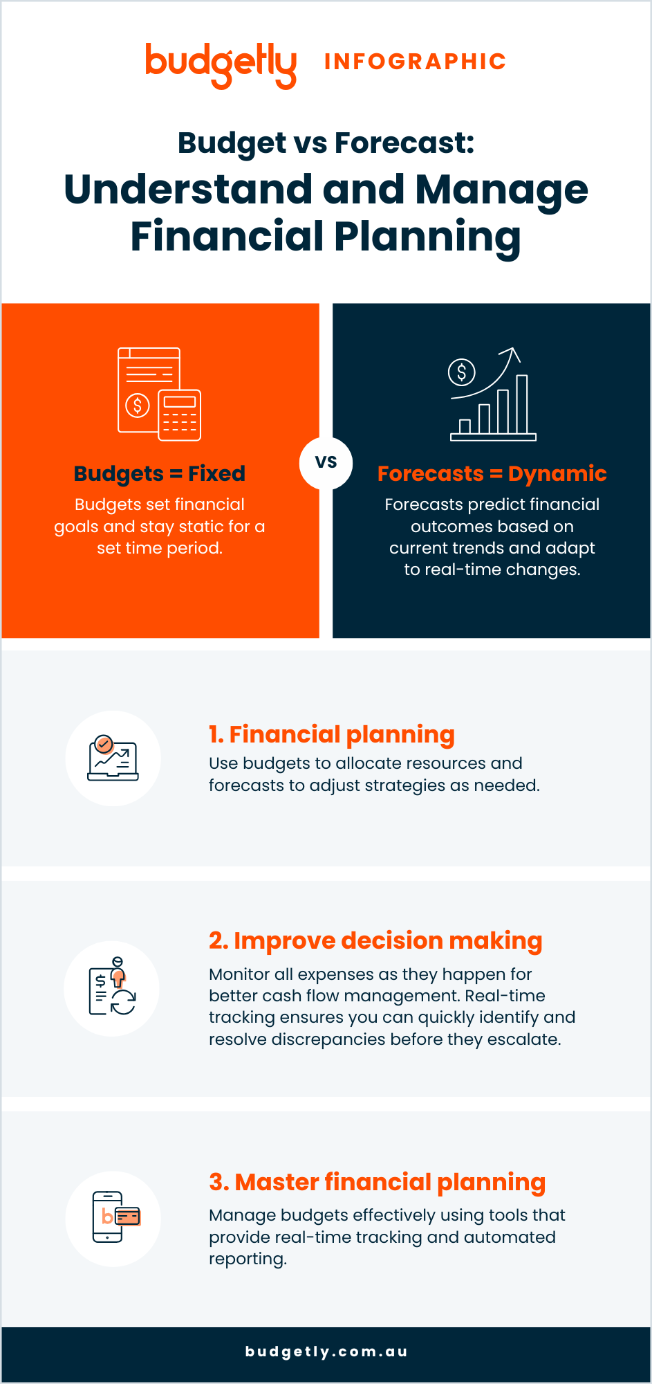 Budget vs forecast: Understand and manage financial planning