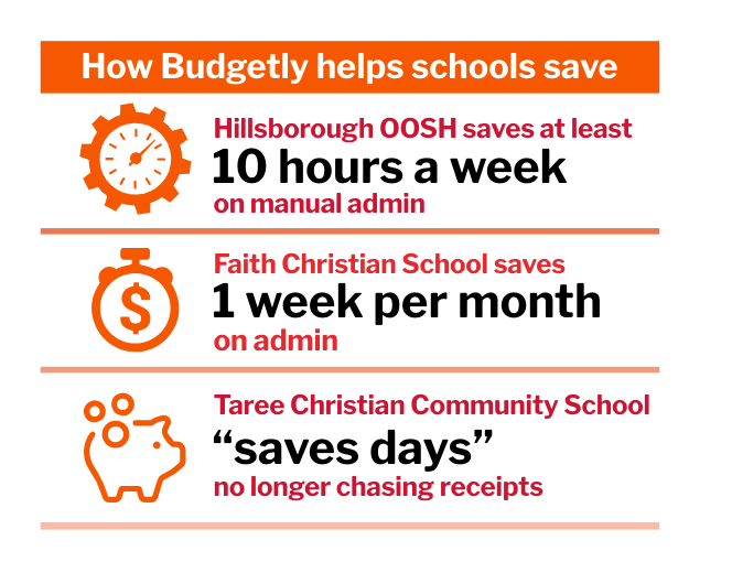 Budgetly is ending reimbursements and card sharing in schools